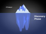 Project Discovery Phase Benefits Key Steps And Risks